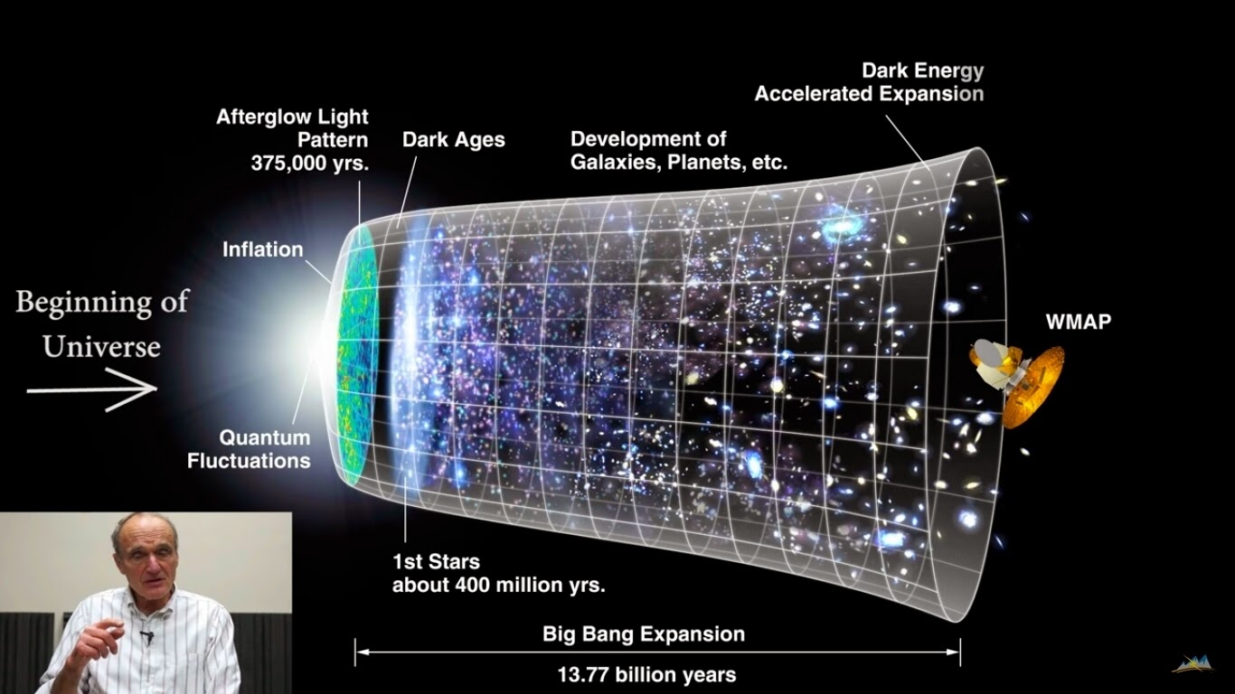 Four Fundamental Forces of Nature | Evidence To Believe