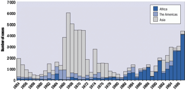 Increasing “Pestilence”: a Sign of the End Times | Evidence To Believe